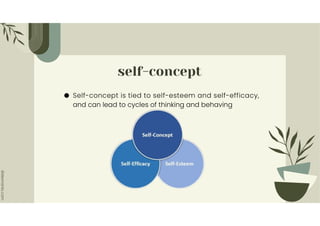 Understanding the self Lesson 1 slideshare | PDF