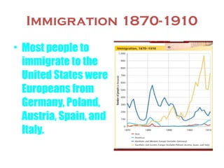 Us.1.Immigration And Urbanization Section 1 | PPT