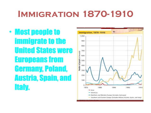 Us.1.Immigration And Urbanization Section 1 | PPT