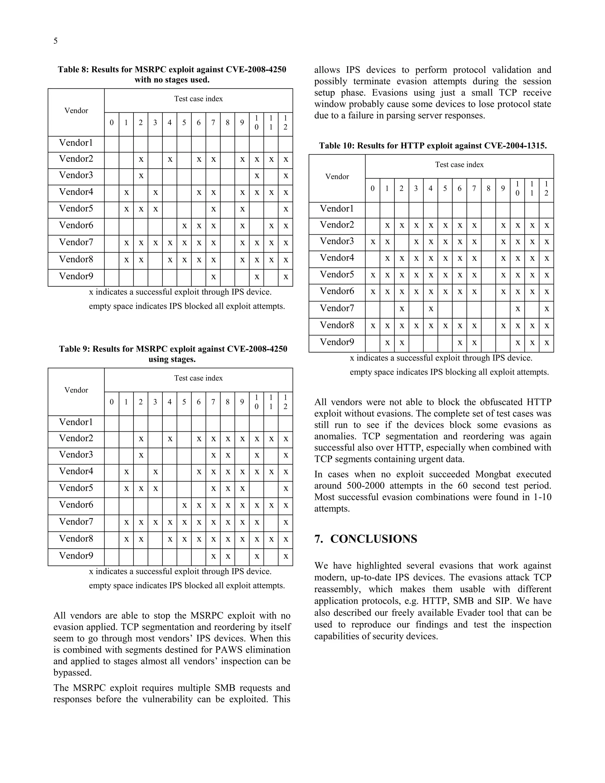 Us 13-opi-evading-deep-inspection-for-fun-and-shell-wp | PDF