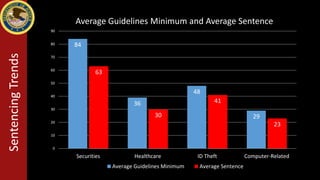 DoJ guidelines for CFAA hacker prosecutions | PDF | Crime & Harmful ...