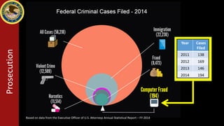 DoJ guidelines for CFAA hacker prosecutions | PDF | Crime & Harmful ...