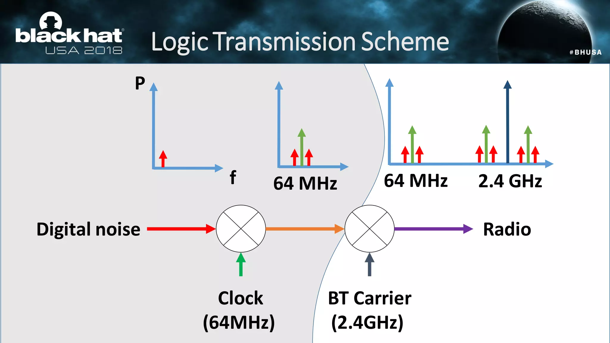 Screaming Channels: When Electromagnetic Side Channels Meet Radio ...