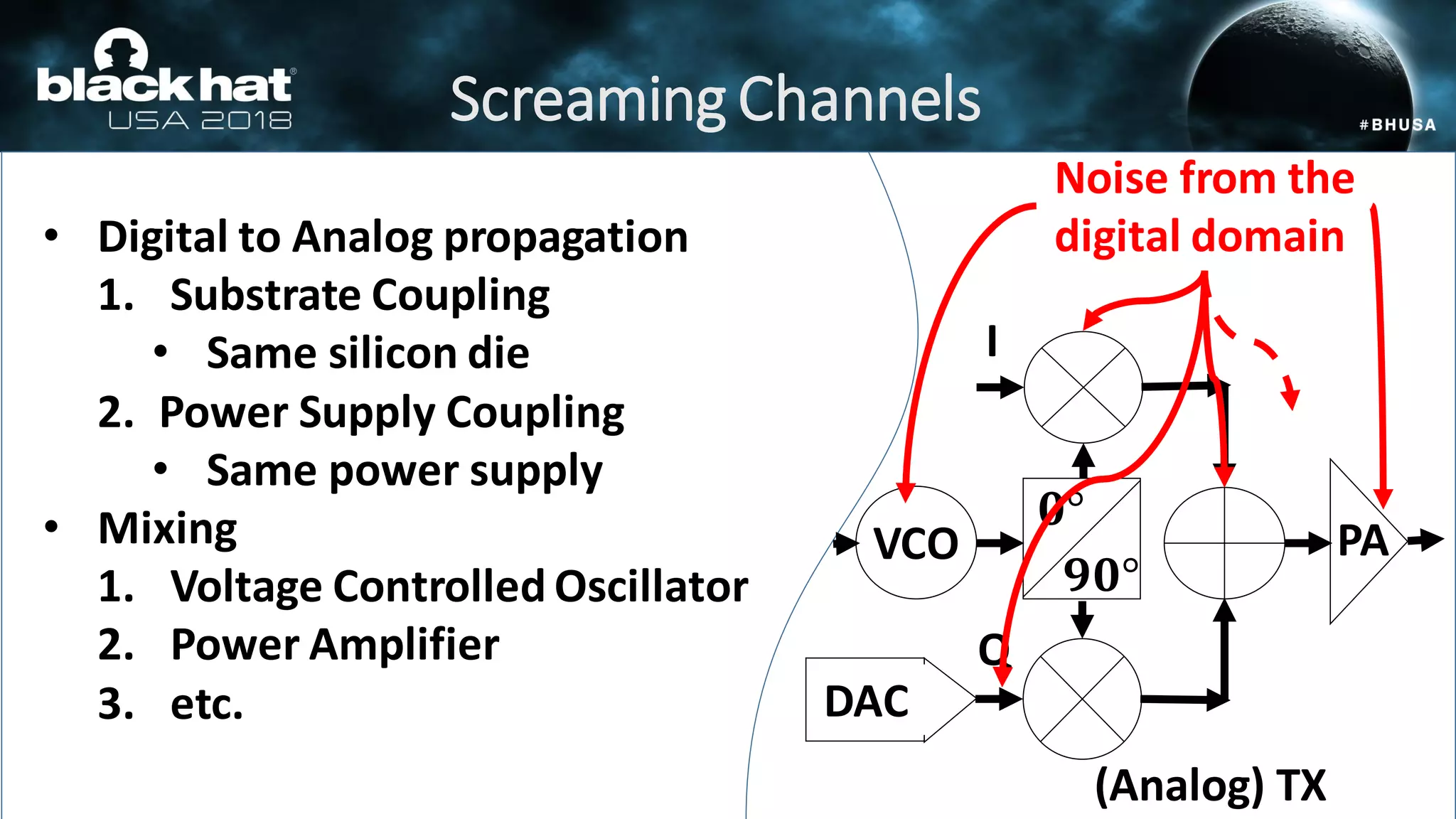 Screaming Channels: When Electromagnetic Side Channels Meet Radio ...