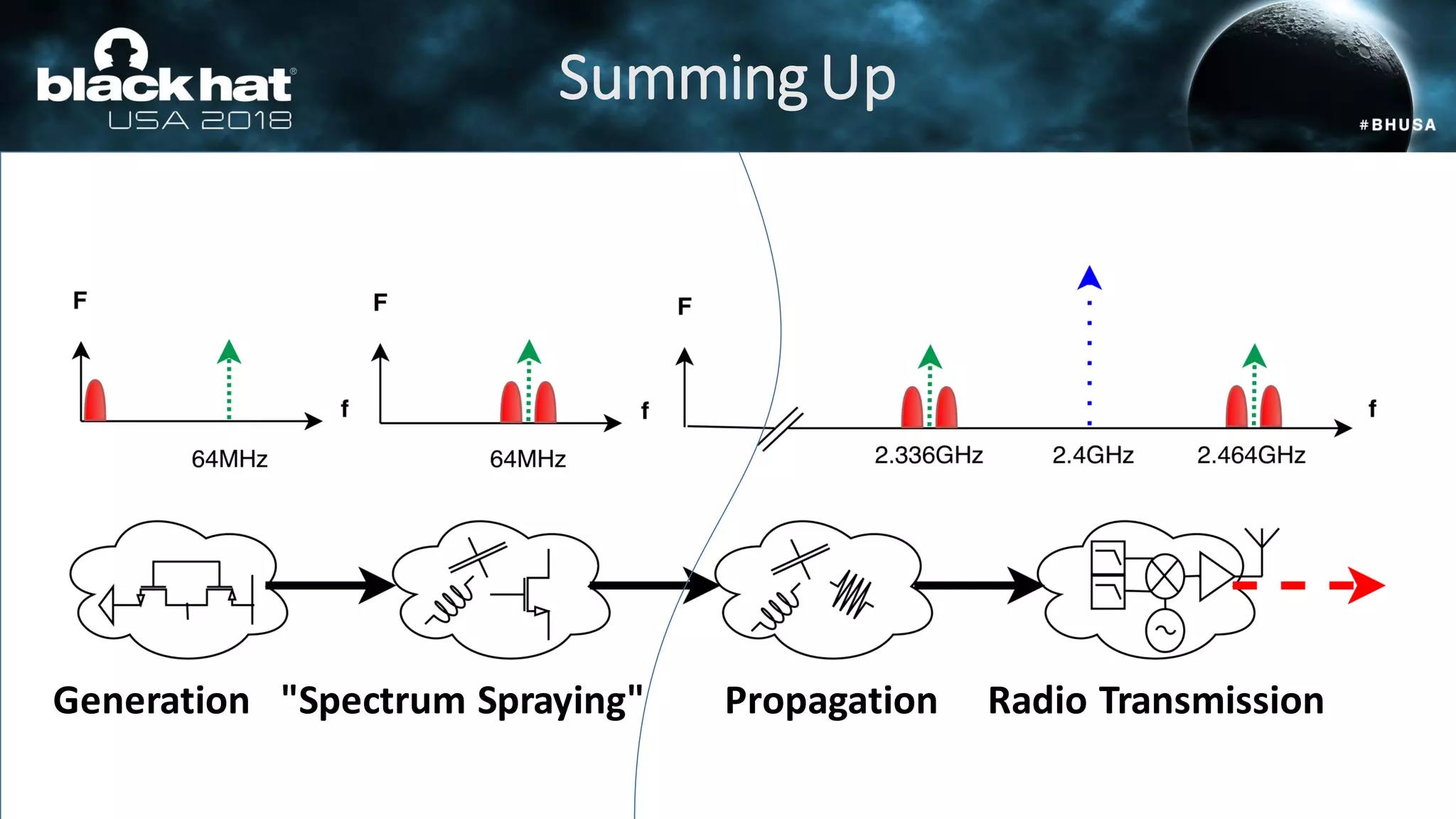 Screaming Channels: When Electromagnetic Side Channels Meet Radio ...
