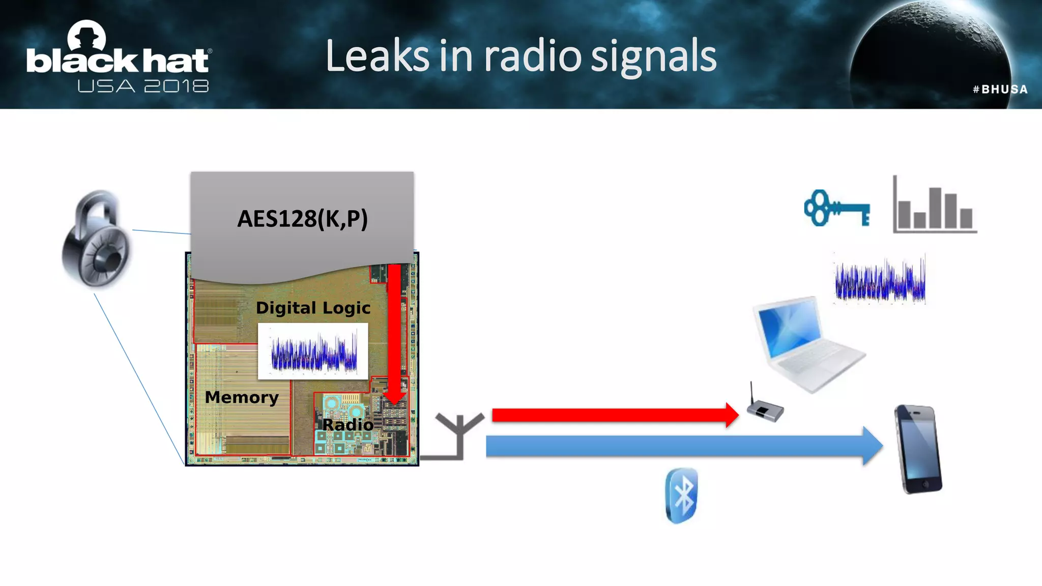 Screaming Channels: When Electromagnetic Side Channels Meet Radio ...