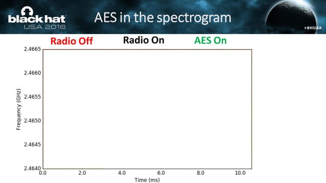 Screaming Channels: When Electromagnetic Side Channels Meet Radio ...