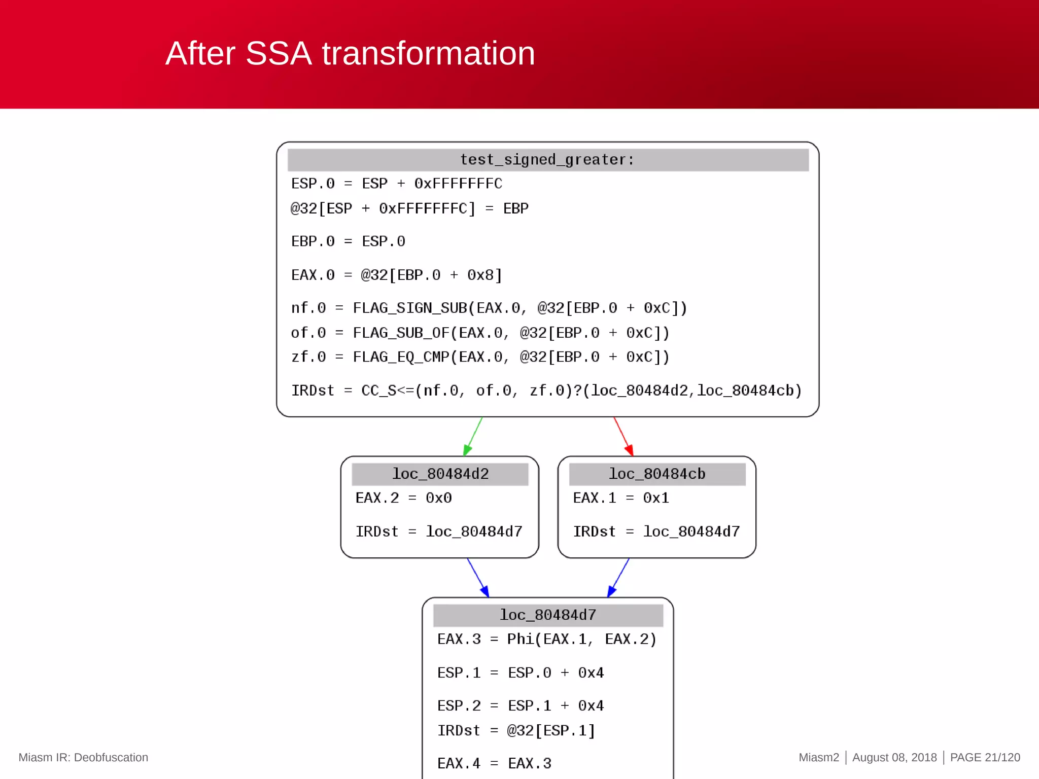 Miasm: Reverse Engineering Framework | PPT