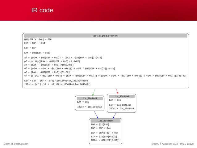 Miasm: Reverse Engineering Framework | PPT