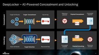 DeepLocker - Concealing Targeted Attacks with AI Locksmithing | PDF
