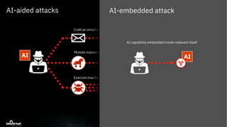 DeepLocker - Concealing Targeted Attacks with AI Locksmithing | PDF