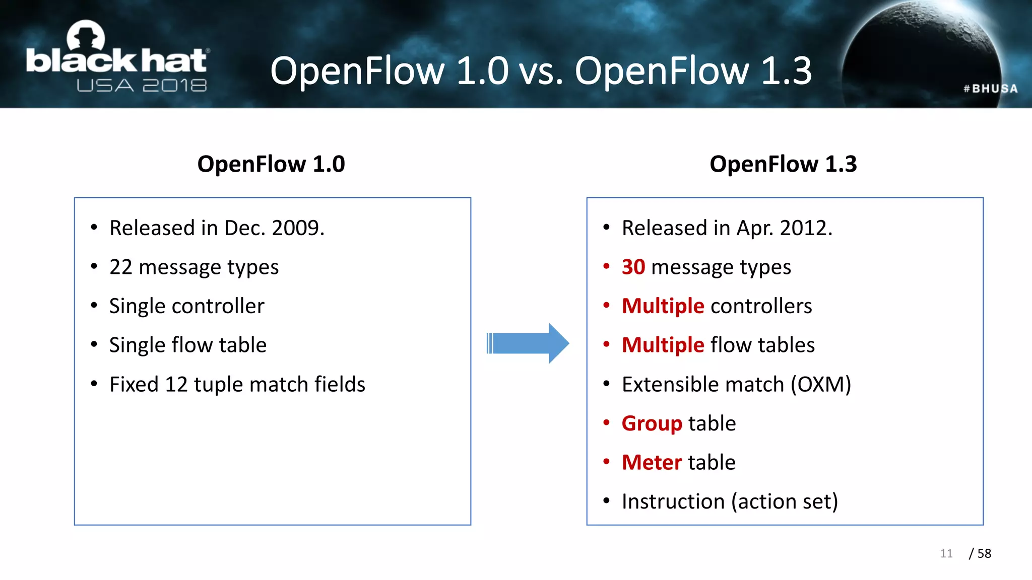 The Finest Penetration Testing Framework For Software Defined Networks Ppt