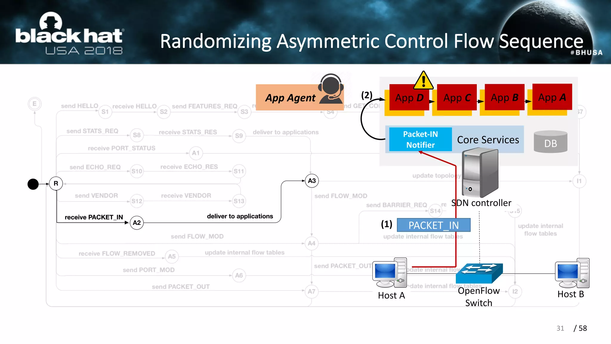 The Finest Penetration Testing Framework For Software Defined Networks Ppt