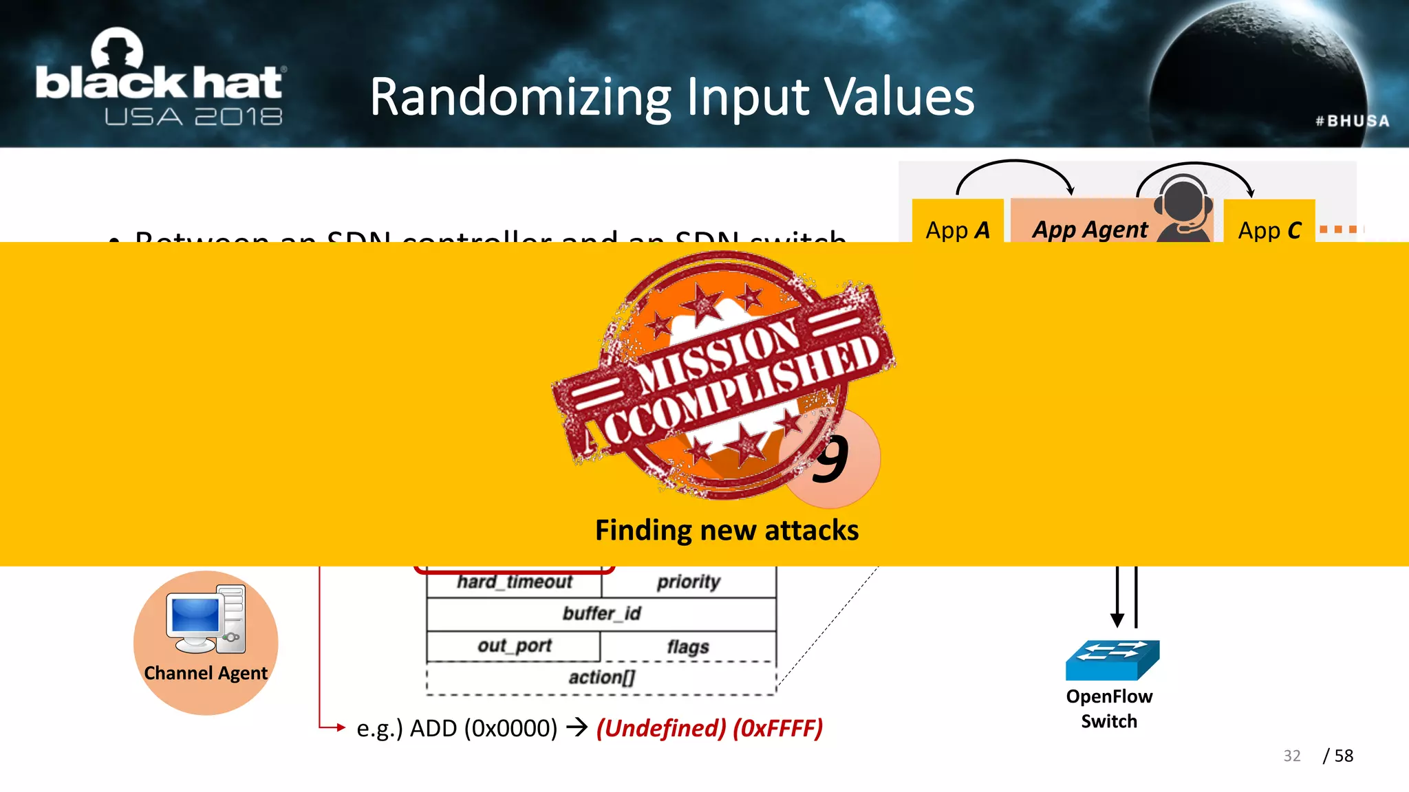 The Finest Penetration Testing Framework For Software Defined Networks Ppt