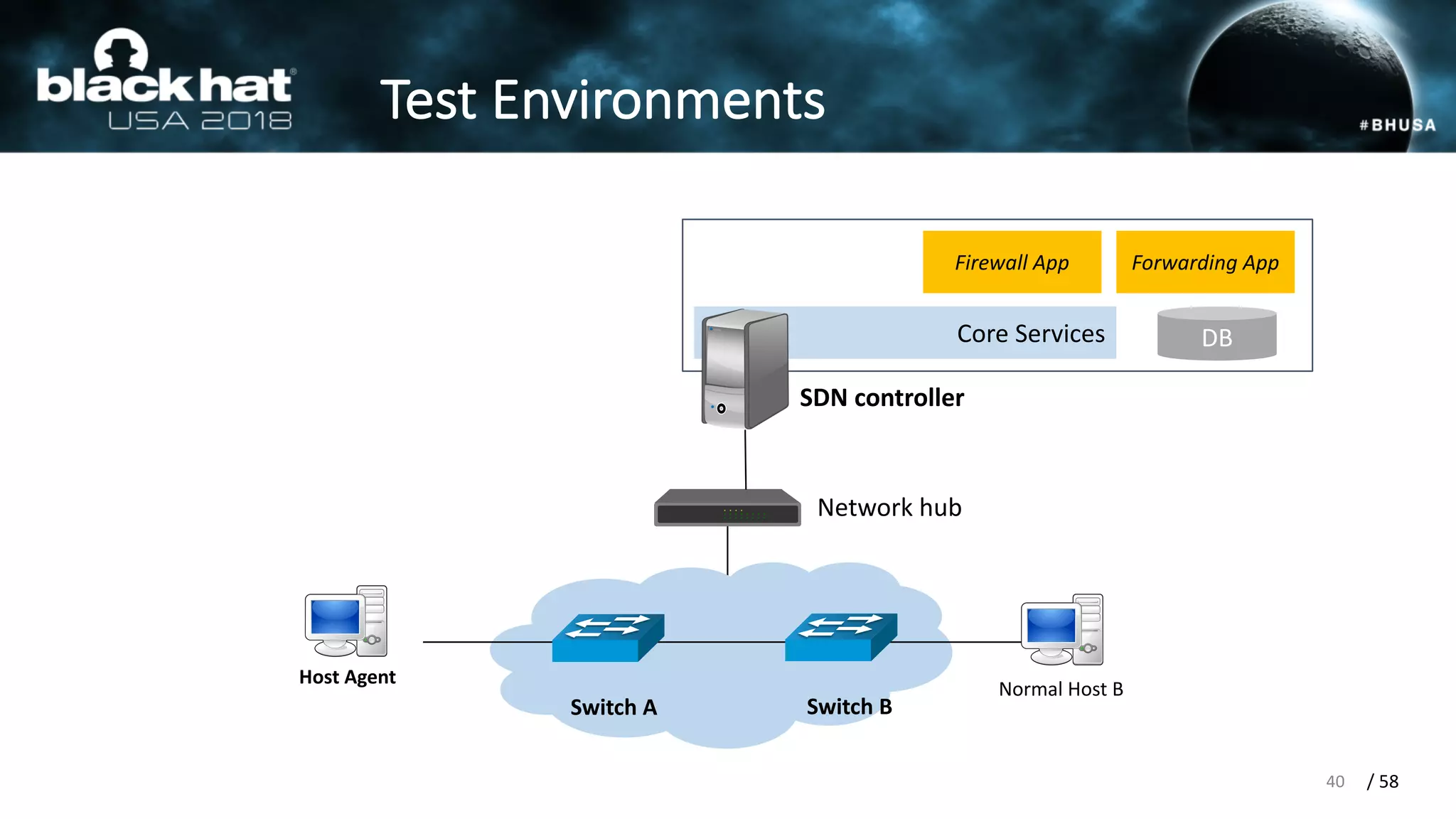 The Finest Penetration Testing Framework For Software Defined Networks Ppt