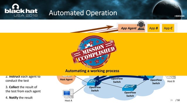 The Finest Penetration Testing Framework For Software Defined Networks Ppt