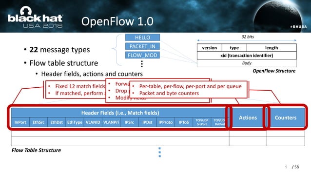 The Finest Penetration Testing Framework For Software Defined Networks Ppt