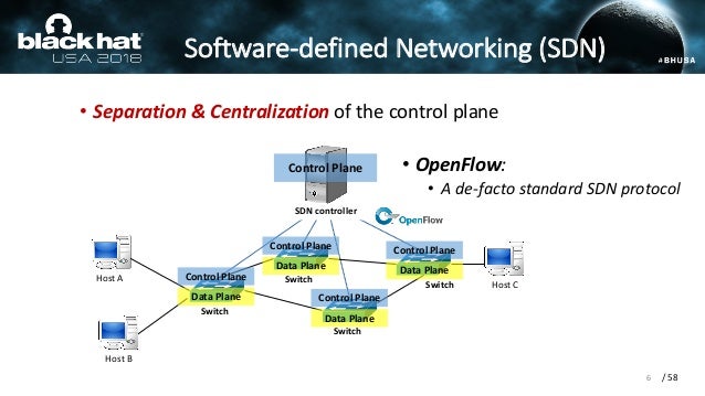 The Finest Penetration Testing Framework for Software-Defined Networks