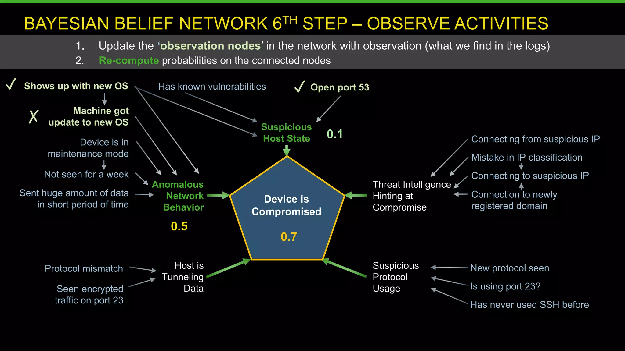 Ai And Ml In Cyber Security Why Algorithms Are Dangerous Ppt
