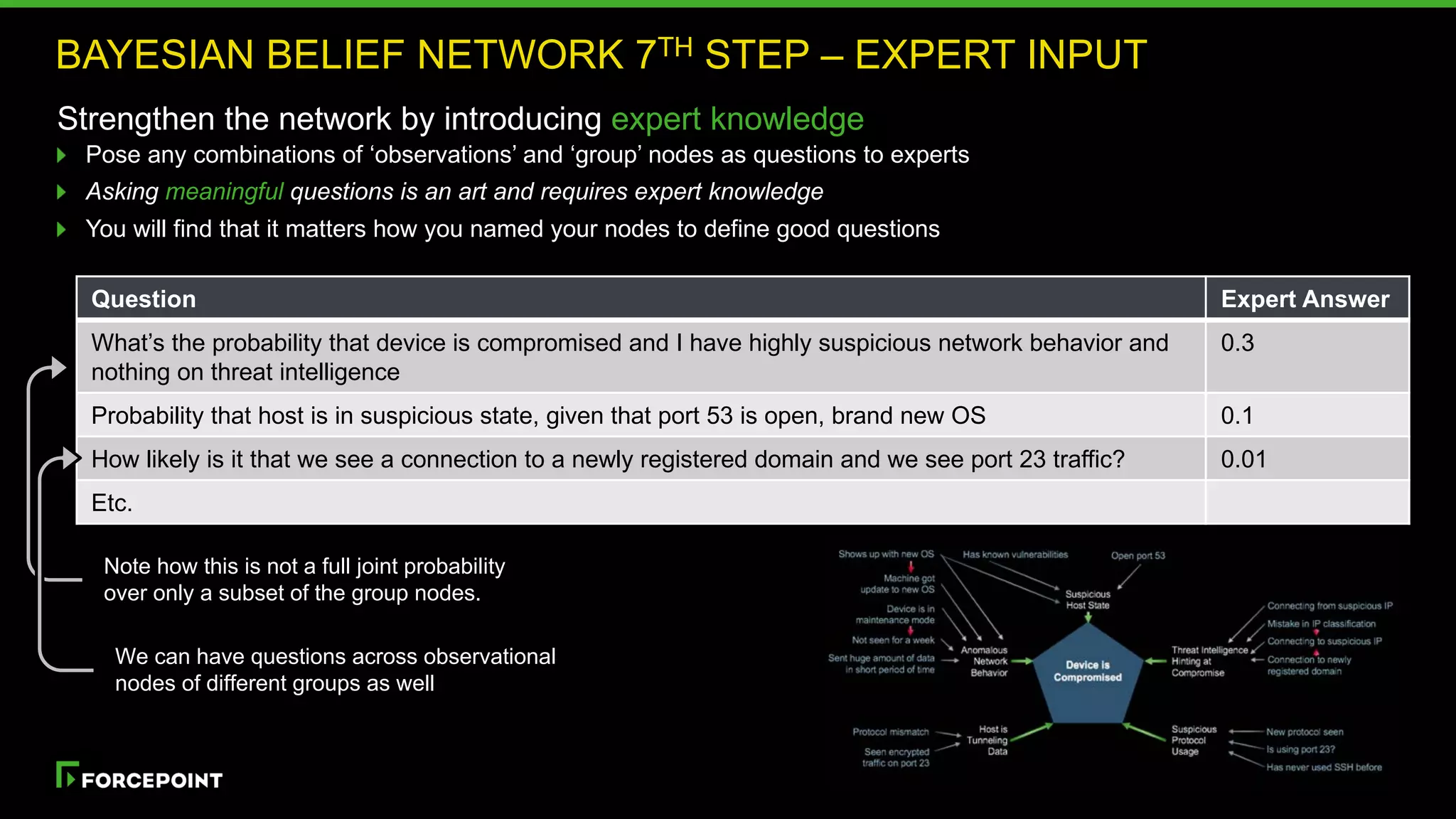 AI & ML in Cyber Security - Why Algorithms are Dangerous | PPT