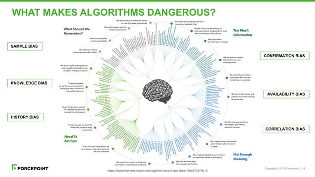 AI & ML in Cyber Security - Why Algorithms are Dangerous | PPT