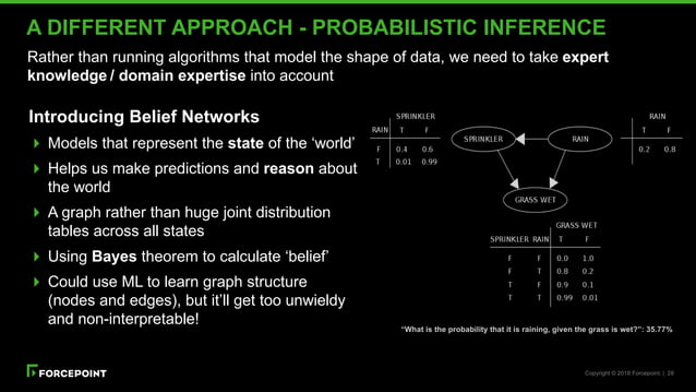AI & ML in Cyber Security - Why Algorithms are Dangerous | PPT