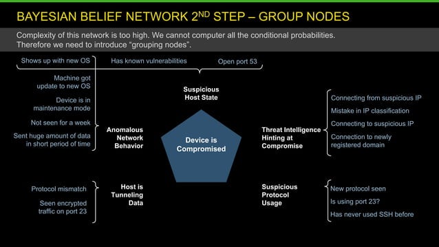AI & ML in Cyber Security - Why Algorithms are Dangerous | PPT