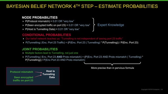 AI & ML in Cyber Security - Why Algorithms are Dangerous | PPT