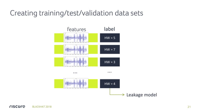 Lowering the Bar: Deep Learning for Side Channel Analysis | PPT