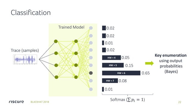 Lowering the Bar: Deep Learning for Side Channel Analysis | PPT