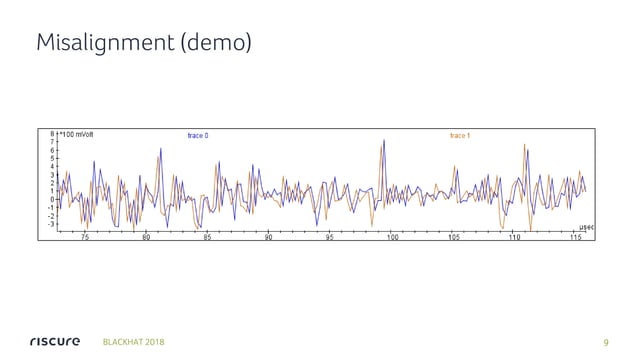 Lowering the Bar: Deep Learning for Side Channel Analysis | PPT