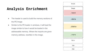 Finding Xori: Malware Analysis Triage with Automated Disassembly | PDF