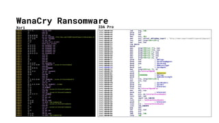 Finding Xori: Malware Analysis Triage with Automated Disassembly | PDF