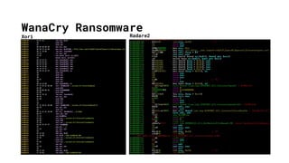 Finding Xori: Malware Analysis Triage with Automated Disassembly | PDF