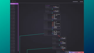 Finding Xori: Malware Analysis Triage with Automated Disassembly | PDF