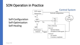LTE Network Automation Under Threat | PPT