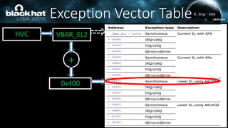 Back to the Future: A Radical Insecure Design of KVM on ARM | PPT