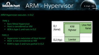 Back to the Future: A Radical Insecure Design of KVM on ARM | PPT