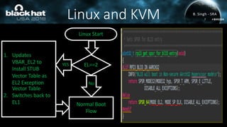Back to the Future: A Radical Insecure Design of KVM on ARM | PPT