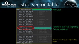 Back to the Future: A Radical Insecure Design of KVM on ARM | PPT