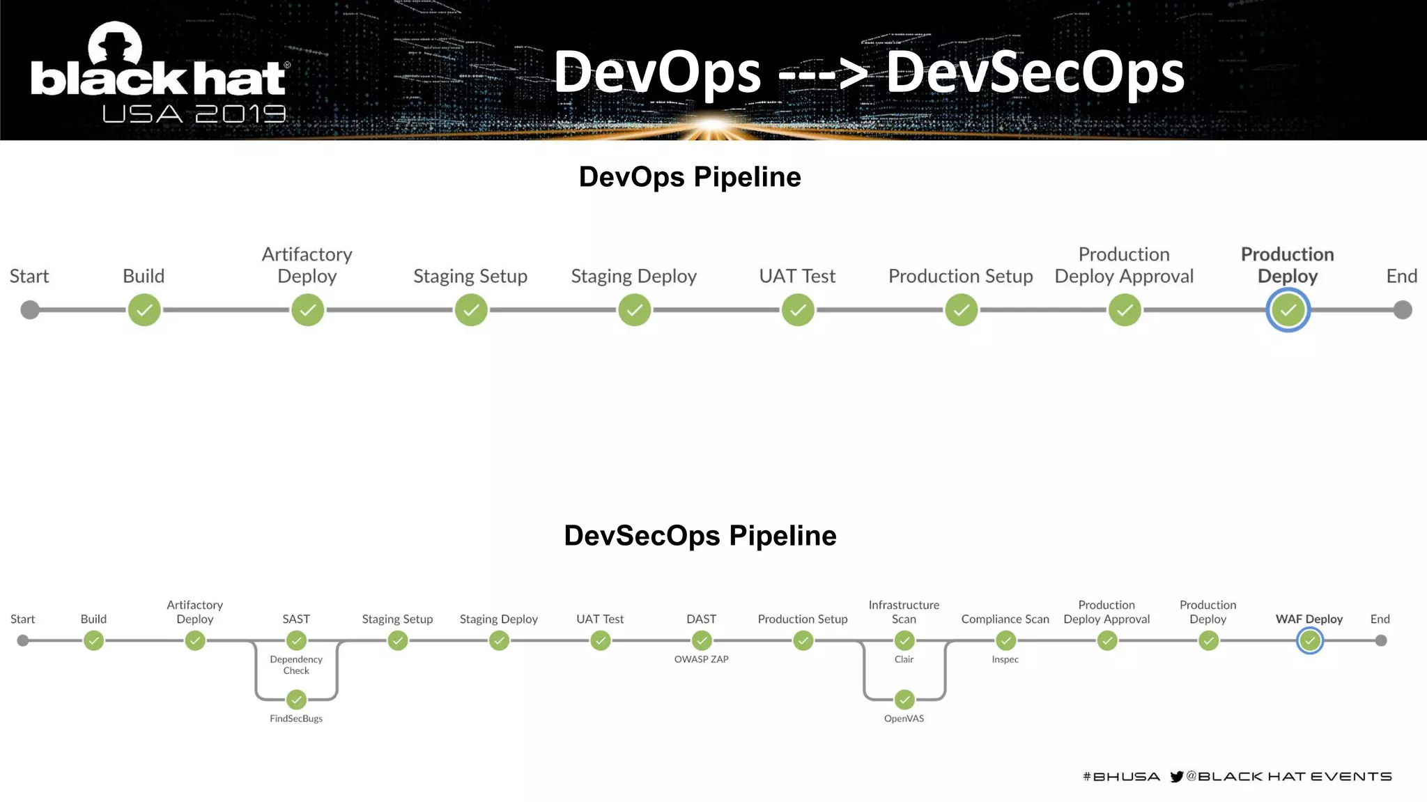 DevSecOps: What Why and How : Blackhat 2019 | PDF
