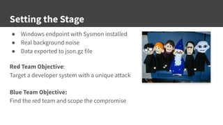 Fantastic Red Team Attacks and How to Find Them | PDF