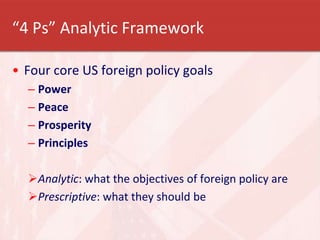 Coursera Class on 21st Centrury American Foreign Policy | PPTX