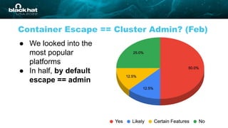 US-22-Avrahami-Kubernetes-Privilege-Escalation-Container-Escape-Cluster ...