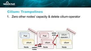 US-22-Avrahami-Kubernetes-Privilege-Escalation-Container-Escape-Cluster ...