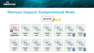 US-22-Avrahami-Kubernetes-Privilege-Escalation-Container-Escape-Cluster ...
