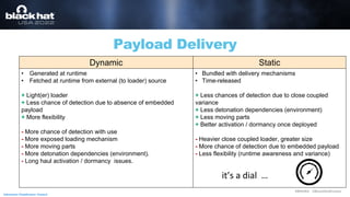 US-22-Snezhkov-ELF-Section-Docking-Revisiting-Stageless-Payload ...