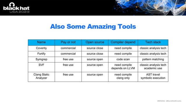 CodeQL a Powerful Binary Analysis Engine | PDF | Databases | Computer Software and Applications
