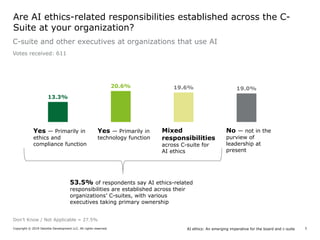 AI Use Expected to Increase in Risk and Compliance Efforts, But Few ...