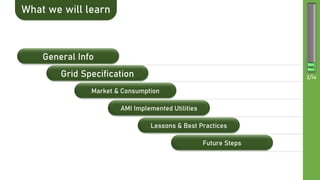 Advanced Metering Infrastructure (AMI) projects of California-USA | PDF